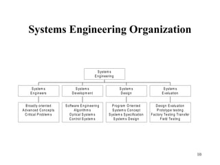 Lecture 8-systems engineering preset.ppt