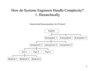 Lecture 8-systems engineering preset.ppt