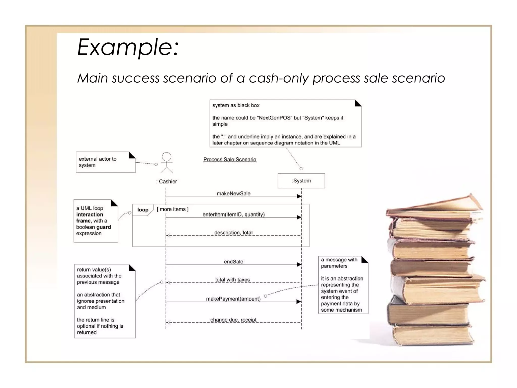8. system sequence diagrams | PPT