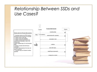 8. system sequence diagrams | PPT