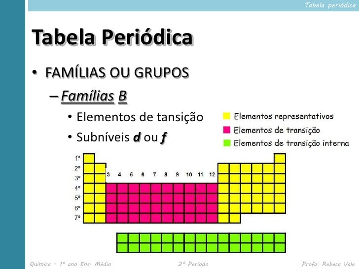 8. tabela periódica