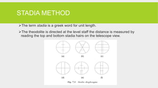Tacheometry for Geomatics Enginering.pptx
