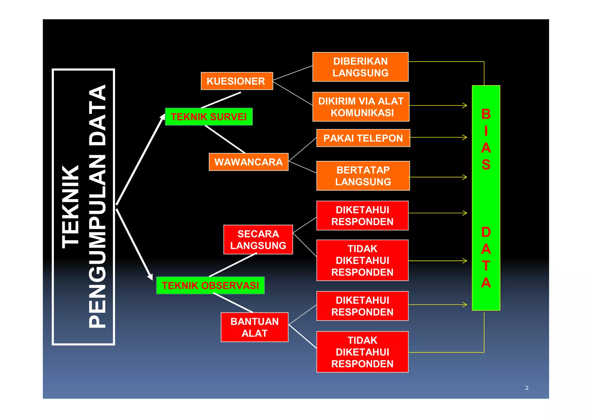 8. teknik pengumpulan data | PPT