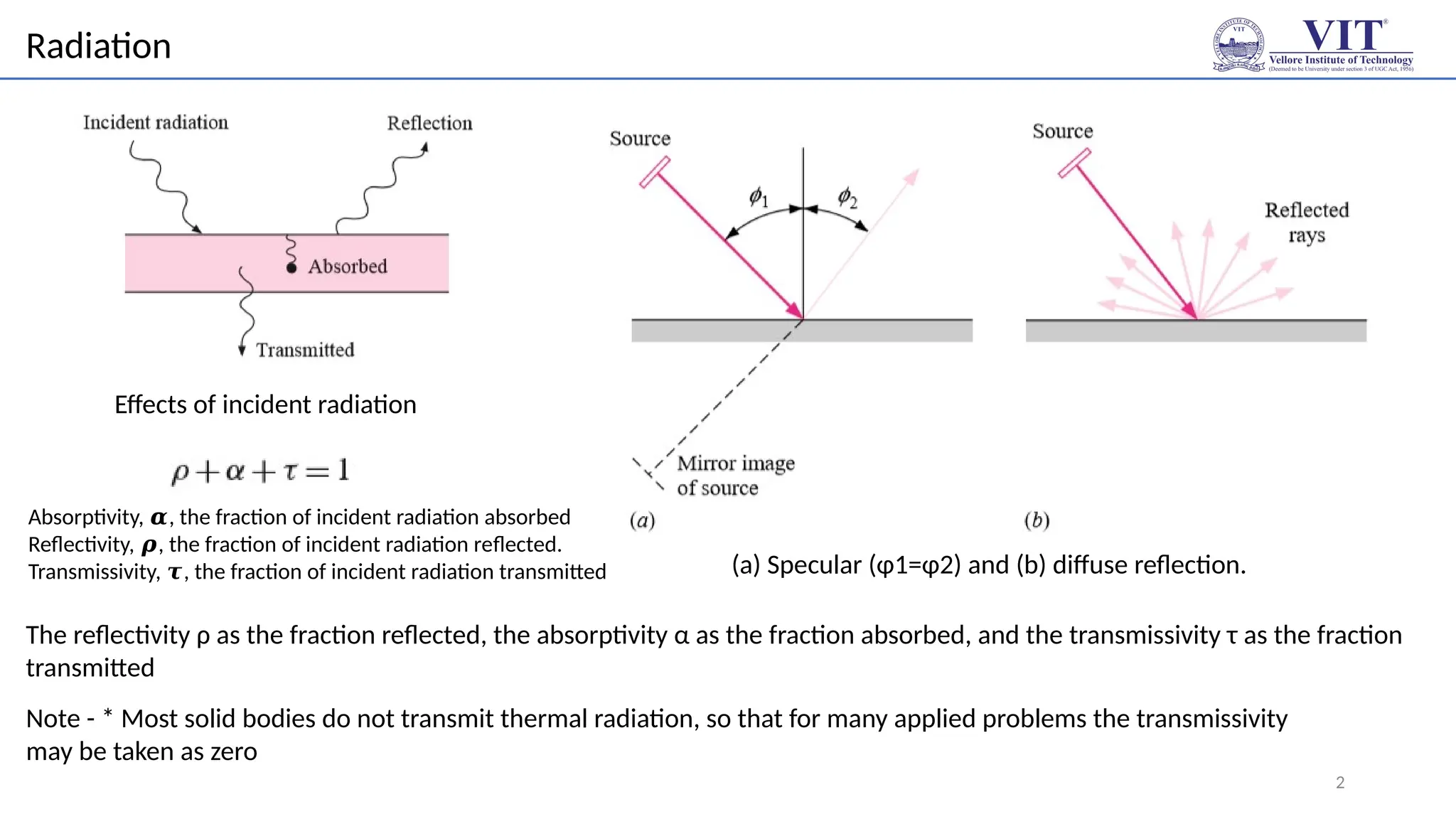 8-Terminology and laws of radiation, black and grey body-12-03-2025.pptx