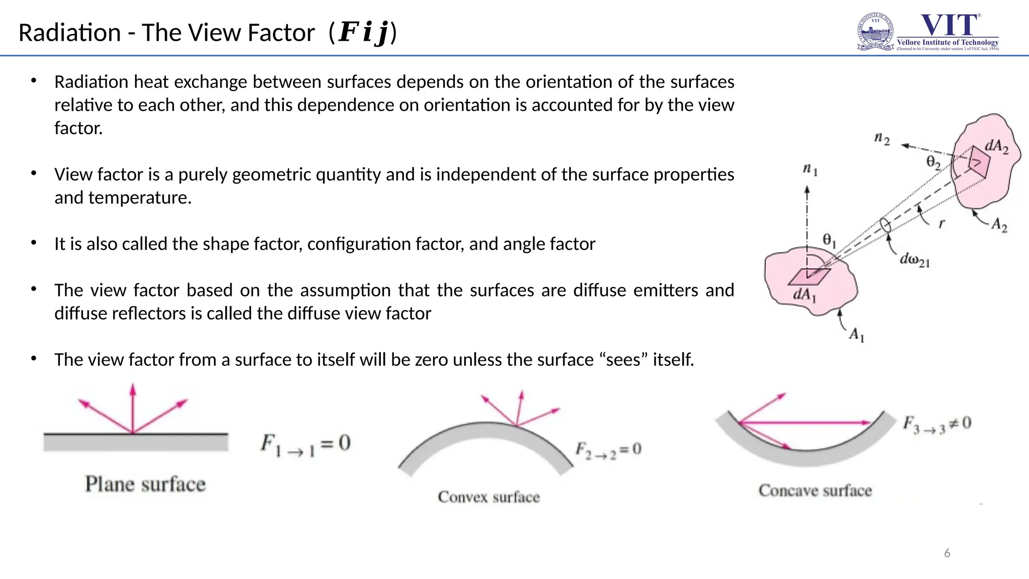 8-Terminology and laws of radiation, black and grey body-12-03-2025.pptx