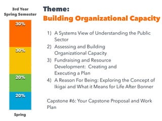 Bonner Program 8 Themes and Student Development Overview | PPT