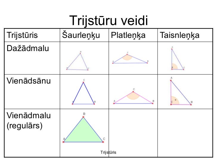 8. trijstūris