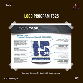 TS25 (Program Transformasi Sekolah 2025) | PDF
