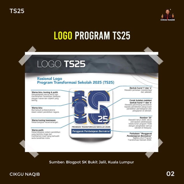 TS25 (Program Transformasi Sekolah 2025) | PDF