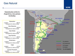 introducción al mundo ypf | PPT