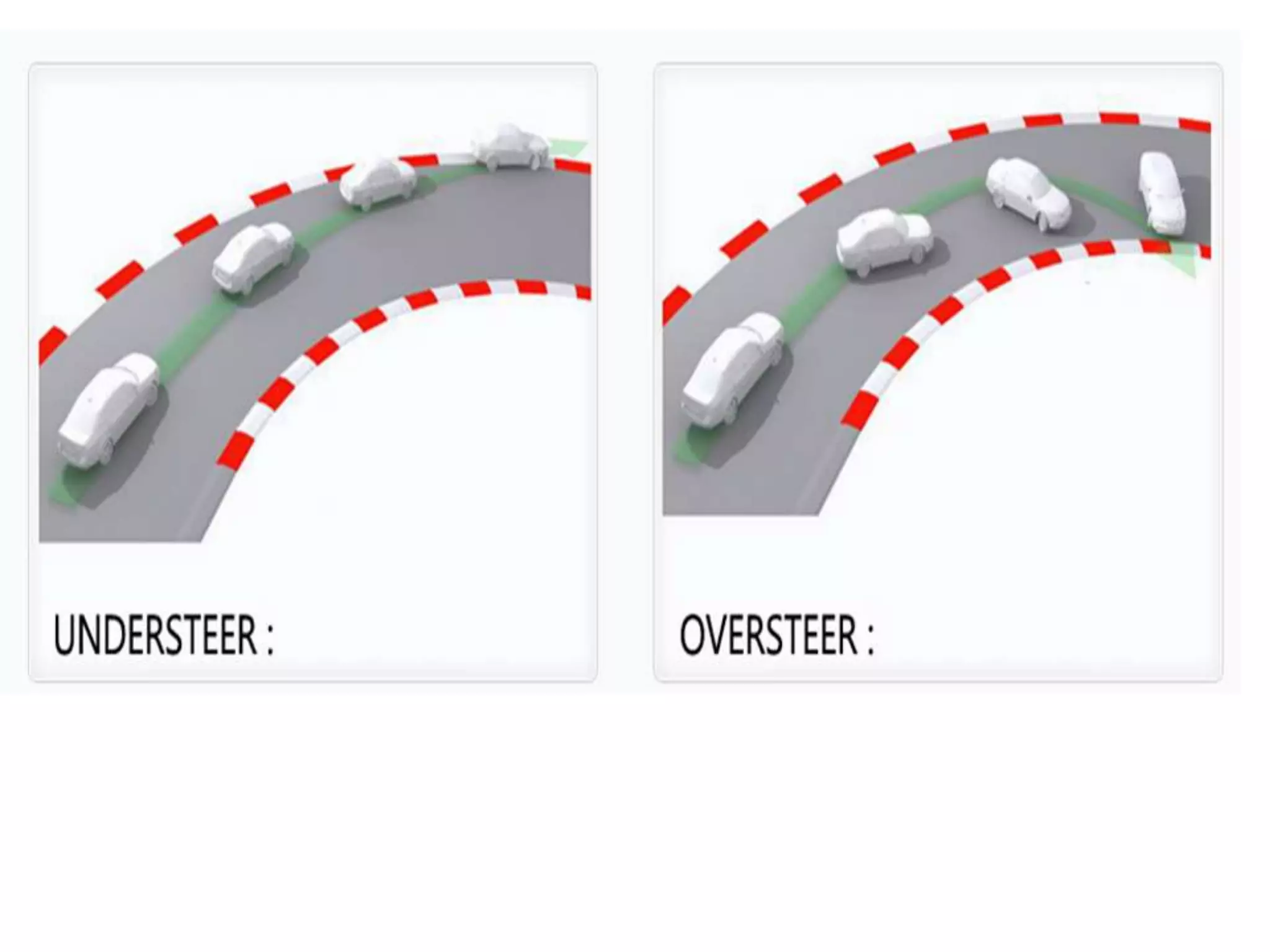 8 understeering and over steering | PPTX