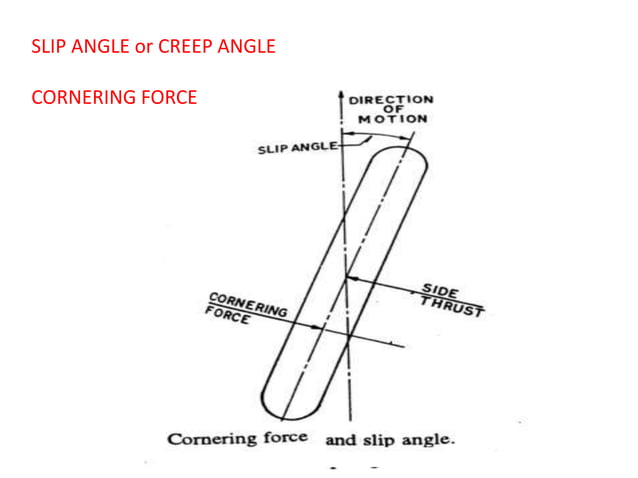 8 understeering and over steering | PPT