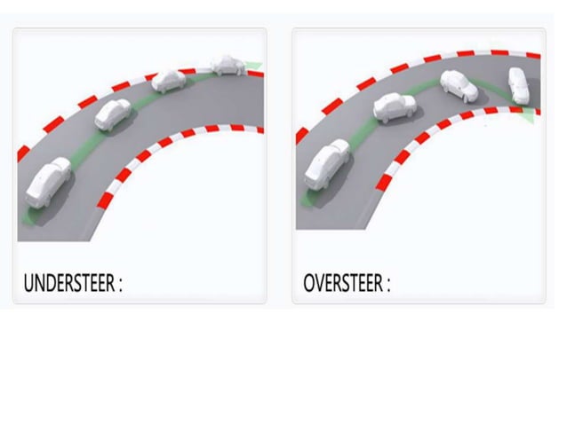 8 understeering and over steering | PPT