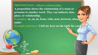 8-UNIT 4-PART OF SPEECH.pptx