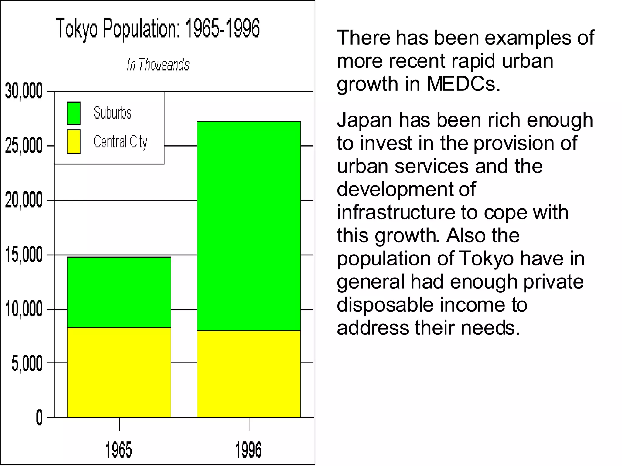 8 Urban Growth Intro To Informal Case Study Intro | PPT | Economy ...