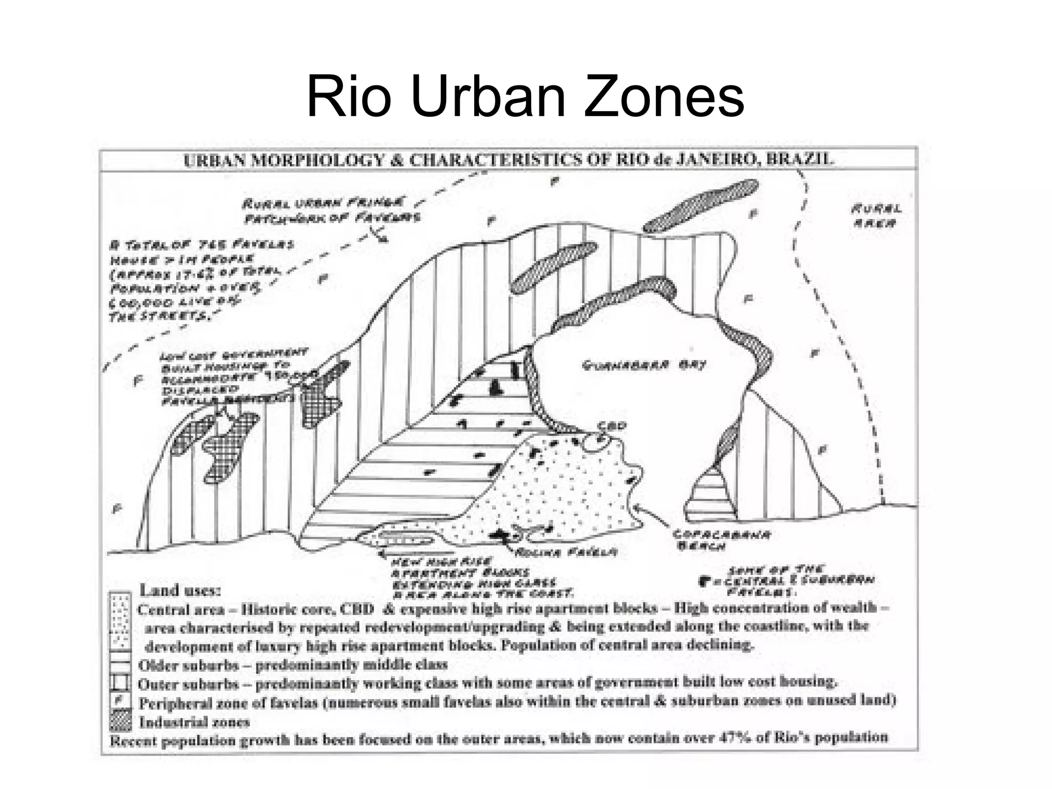 8 - Urban Zoning | PPT