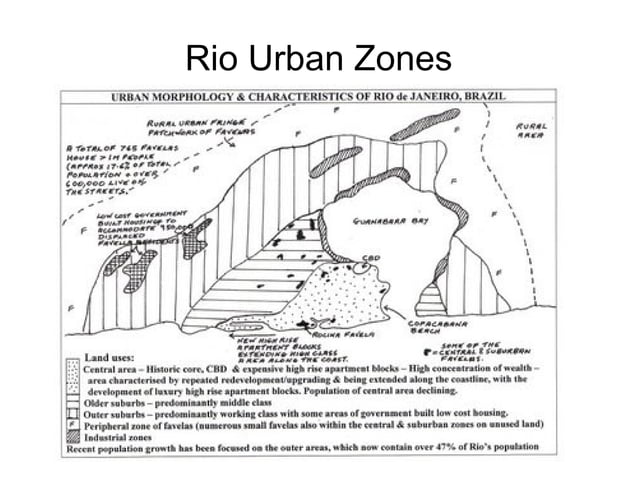 8 - Urban Zoning | PPT | Geography | Science