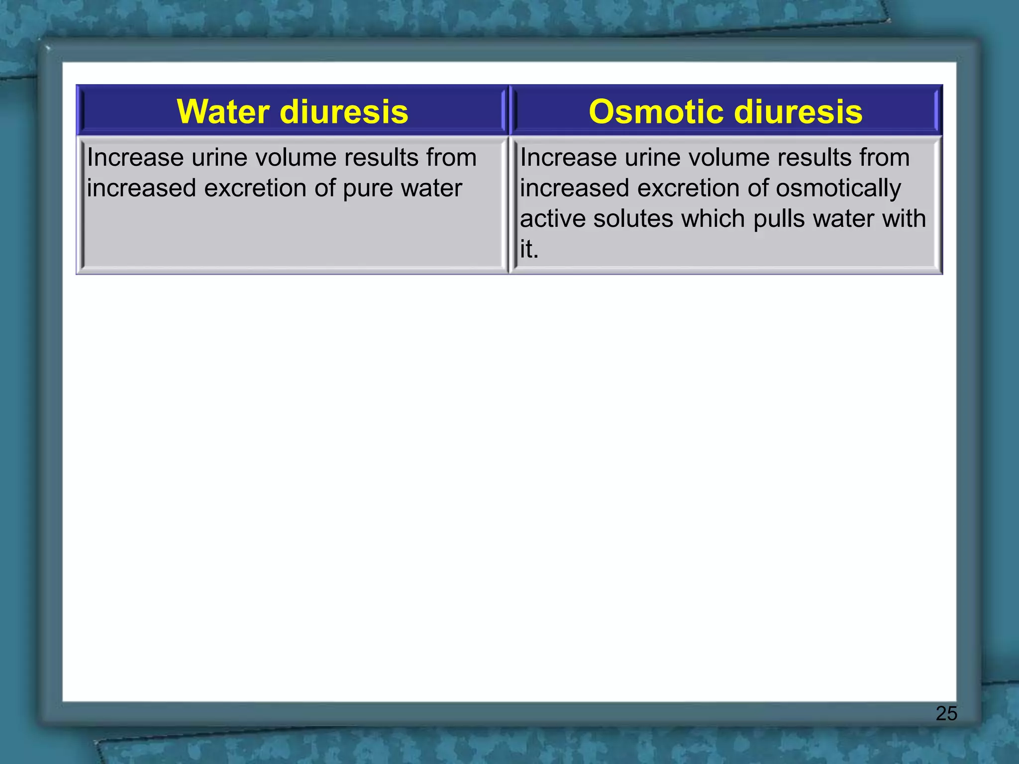 8-Urine concentration and dilution.ppt