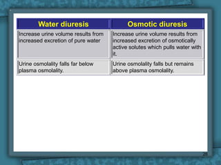 8-Urine concentration and dilution.ppt
