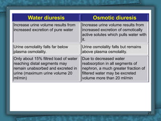 8-Urine concentration and dilution.ppt