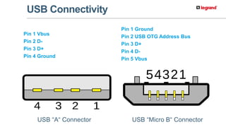Universal Serial Bus (USB) Deep Dive Technology Exploration for AV ...