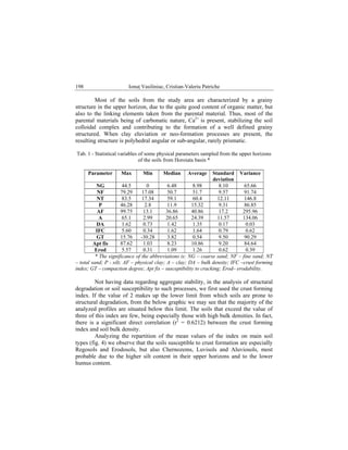 8. vasiliniuc i., patriche c. soil structural degradation risk in horoiata basin (tutova hills ...
