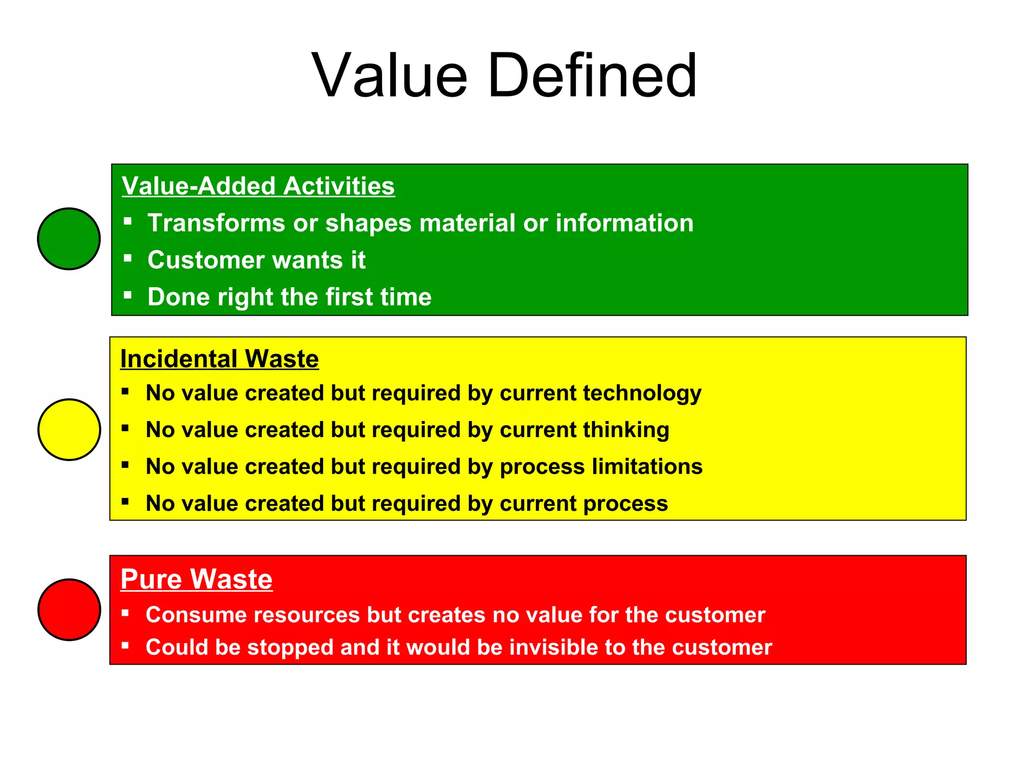8 Wastes | PPT