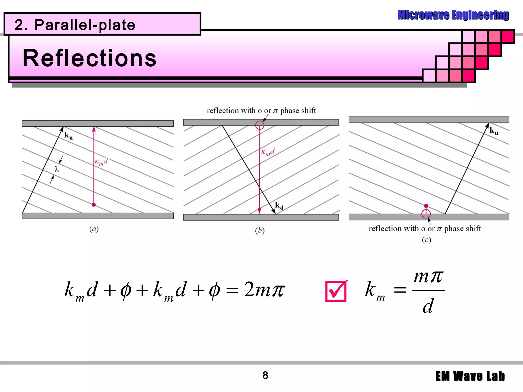 Waveguide | PPT