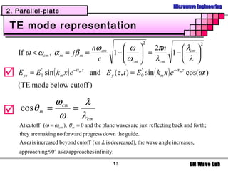 Waveguide | PPT