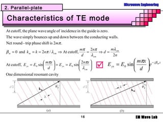 Waveguide | PPT