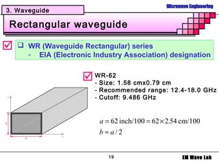 Waveguide | PPT