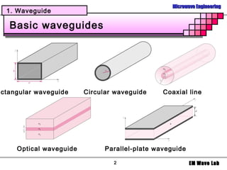 Waveguide | PPT
