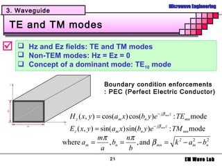 Waveguide | PPT