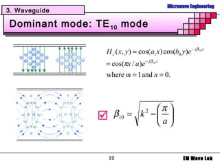 Waveguide | PPT
