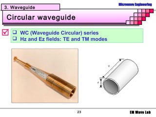 Waveguide | PPT