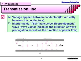 Waveguide | PPT
