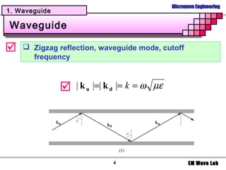 Waveguide | PPT