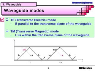 Waveguide | PPT