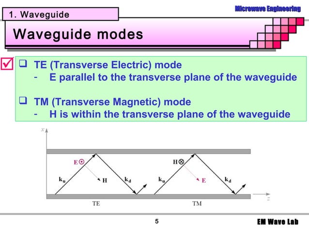 Waveguide | PPT