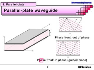Waveguide | PPT