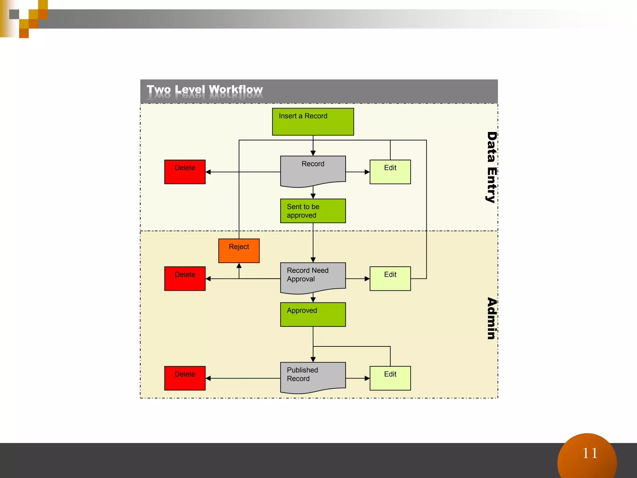 Workflow Management System Presentation | PDF | Databases | Computer ...
