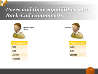 Workflow Management System Presentation | PDF