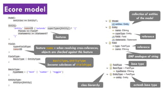 Xtext: Eclipse Modeling Framework | PPT