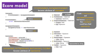 Xtext: Eclipse Modeling Framework | PPT