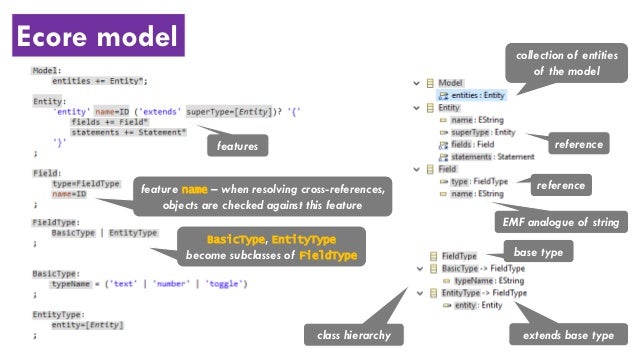 Xtext Eclipse Modeling Framework