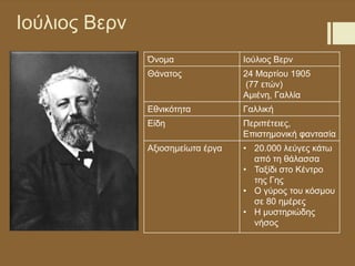 ο γύρος του κόσμου σε 80 μέρες του Ιουλίου Βερν | PPTX