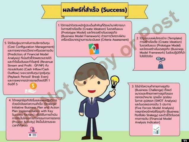 80.start up 5.0 ideation prototype business model framework-demo fix | PPT 80.start up 5.0 ideation prototype business model framework-demo fix | PPT
