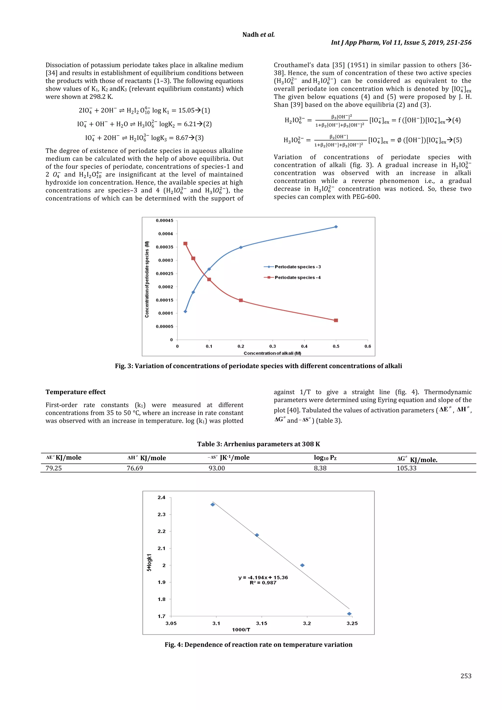 PERIODATE OXIDATION OF PEG–600, AN ESSENTIAL PHARMACEUTICAL POLYMER | PDF