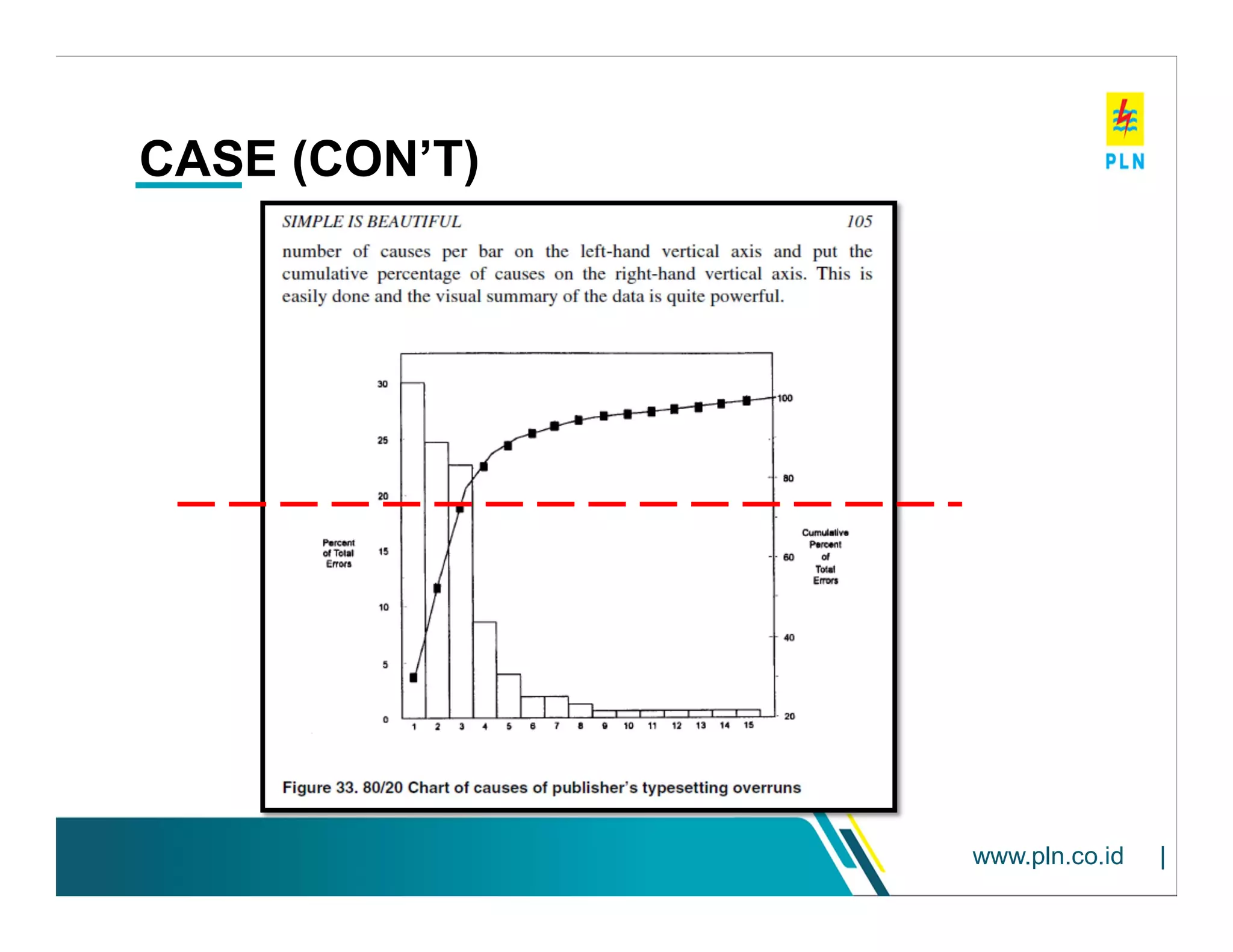 80 20 principle | PDF