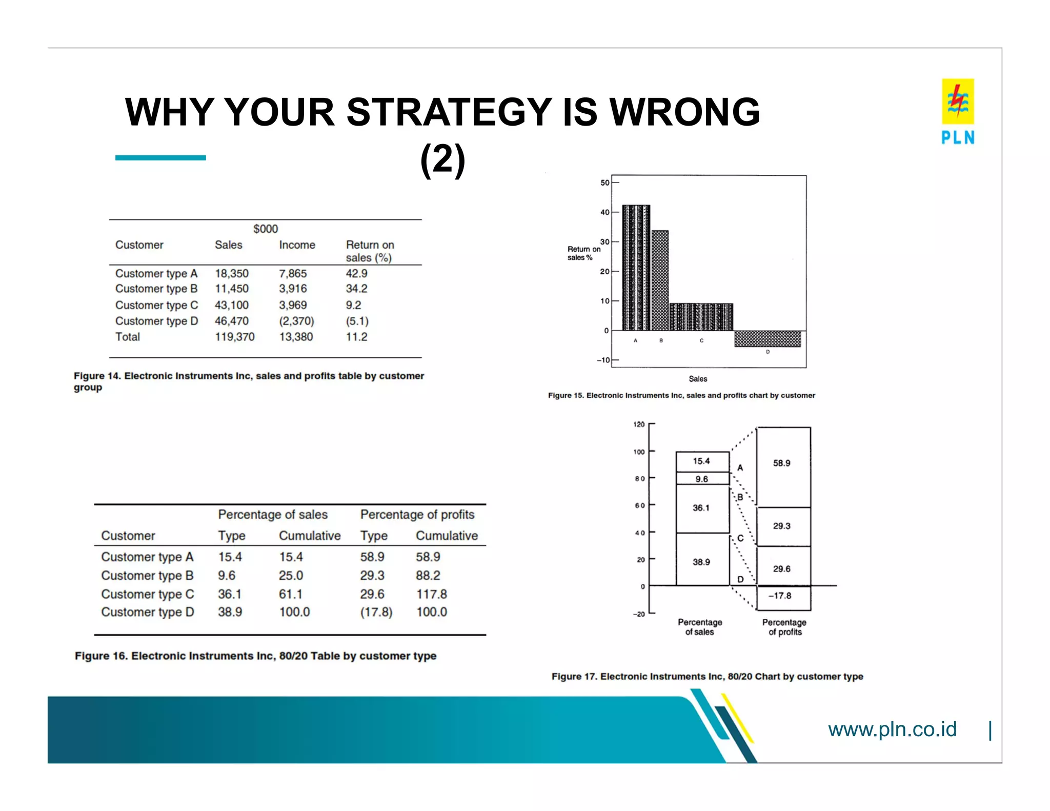 80 20 principle | PDF